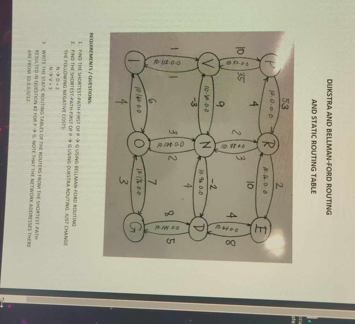 Solved Dijkstra And Bellman Ford Routing And Static Routing