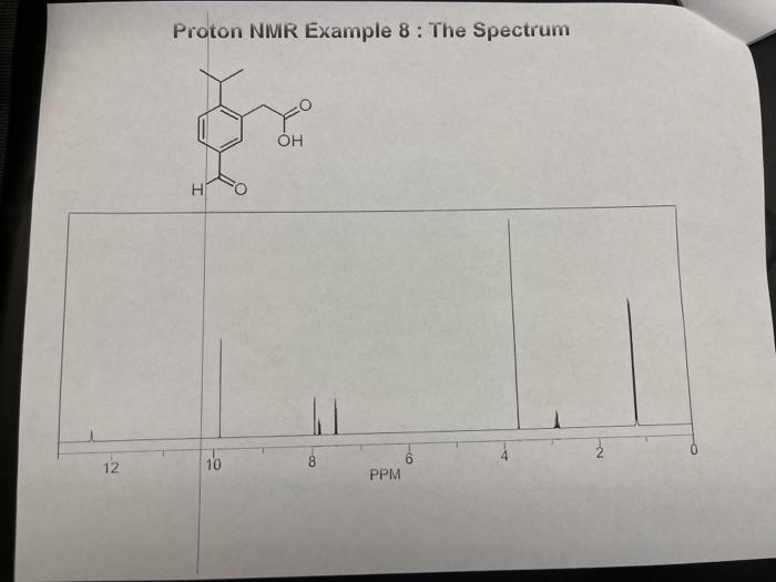 Solved Proton NMR Example 8: Predict The Spectrum O OH 1. | Chegg.com