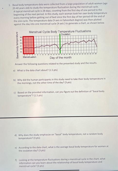 Solved 1. Basal body temperature data were collected from a | Chegg.com