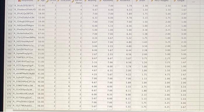 1. Please use SPSS to find out the following | Chegg.com