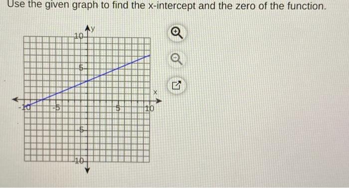Solved Use the given graph to find the x-intercept and the | Chegg.com