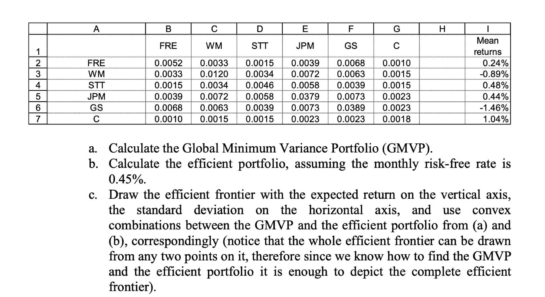 Solved The table below presents the variance – ﻿covariance | Chegg.com
