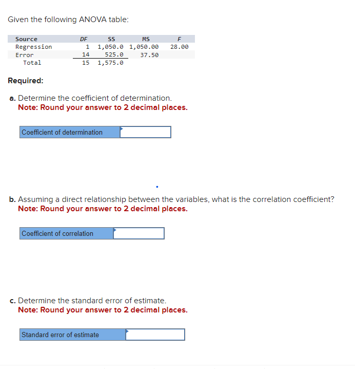 Solved Given the following ANOVA table:Required:a. | Chegg.com