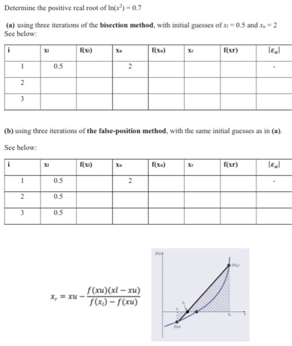 Solved Determine The Positive Real Root Of In R 0 7 A