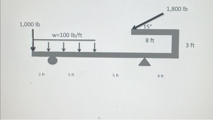 Solved calculate the support reaction H1, R1 and R2 | Chegg.com