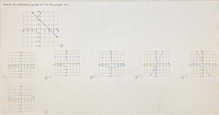 Solved Match the following graph of f to the graph of f′. | Chegg.com