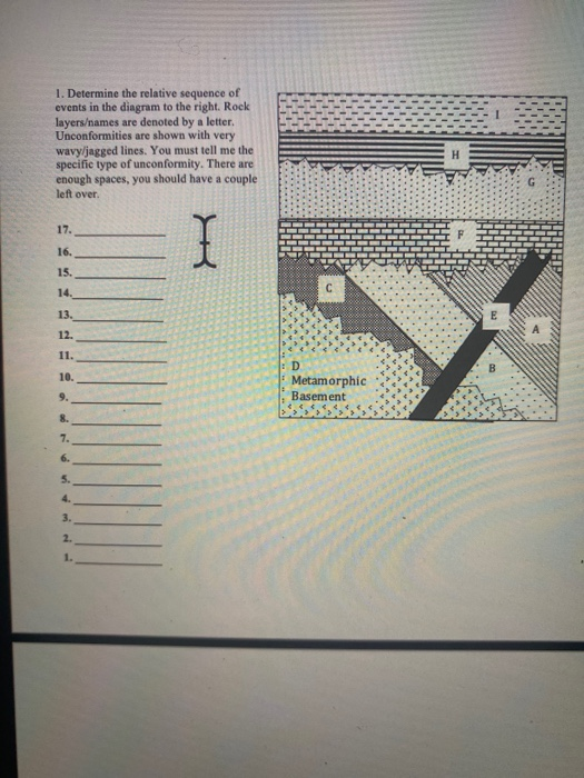 Solved 1. Determine the relative sequence of events in the | Chegg.com