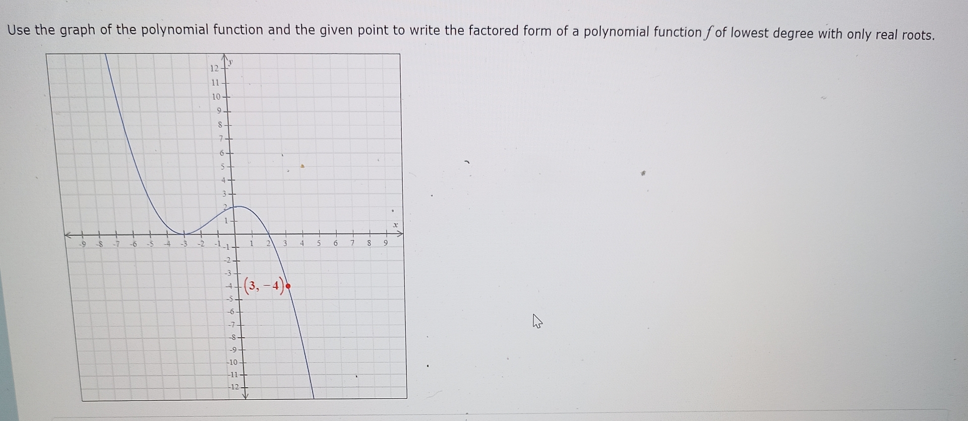 Solved Use the graph of the polynomial function and the | Chegg.com