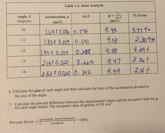 Solved Acceleration Down an Incline Purpose The purpose for | Chegg.com