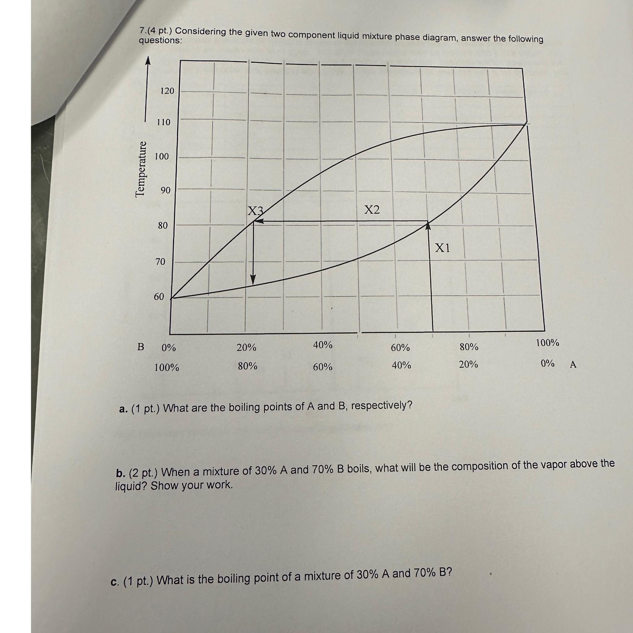 Solved (4 ﻿pt.) ﻿Considering the given two component liquid | Chegg.com
