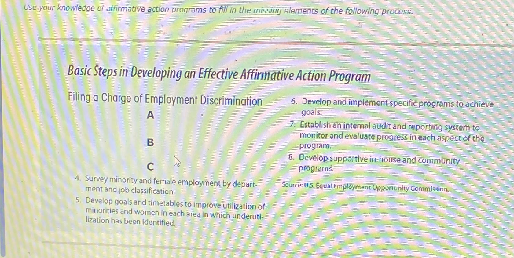 Solved Use your knowledge of affirmative action programs to | Chegg.com