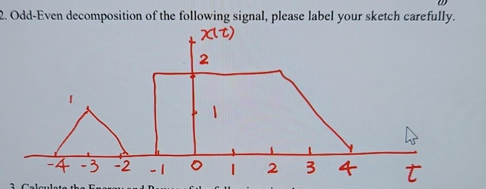 Solved Odd-Even decomposition of the following signal, | Chegg.com