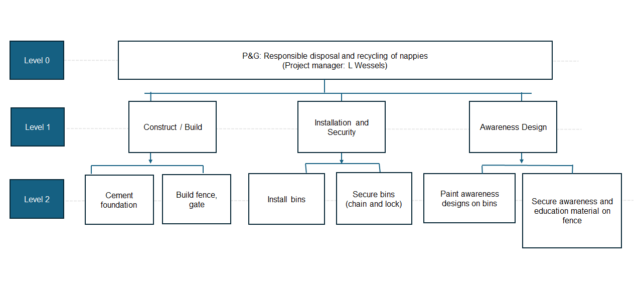 Solved Develop the schedule using the critical path method | Chegg.com