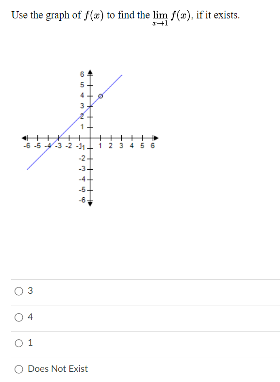 Solved Use the graph of f(x) ﻿to find the limx→1f(x), ﻿if it | Chegg.com