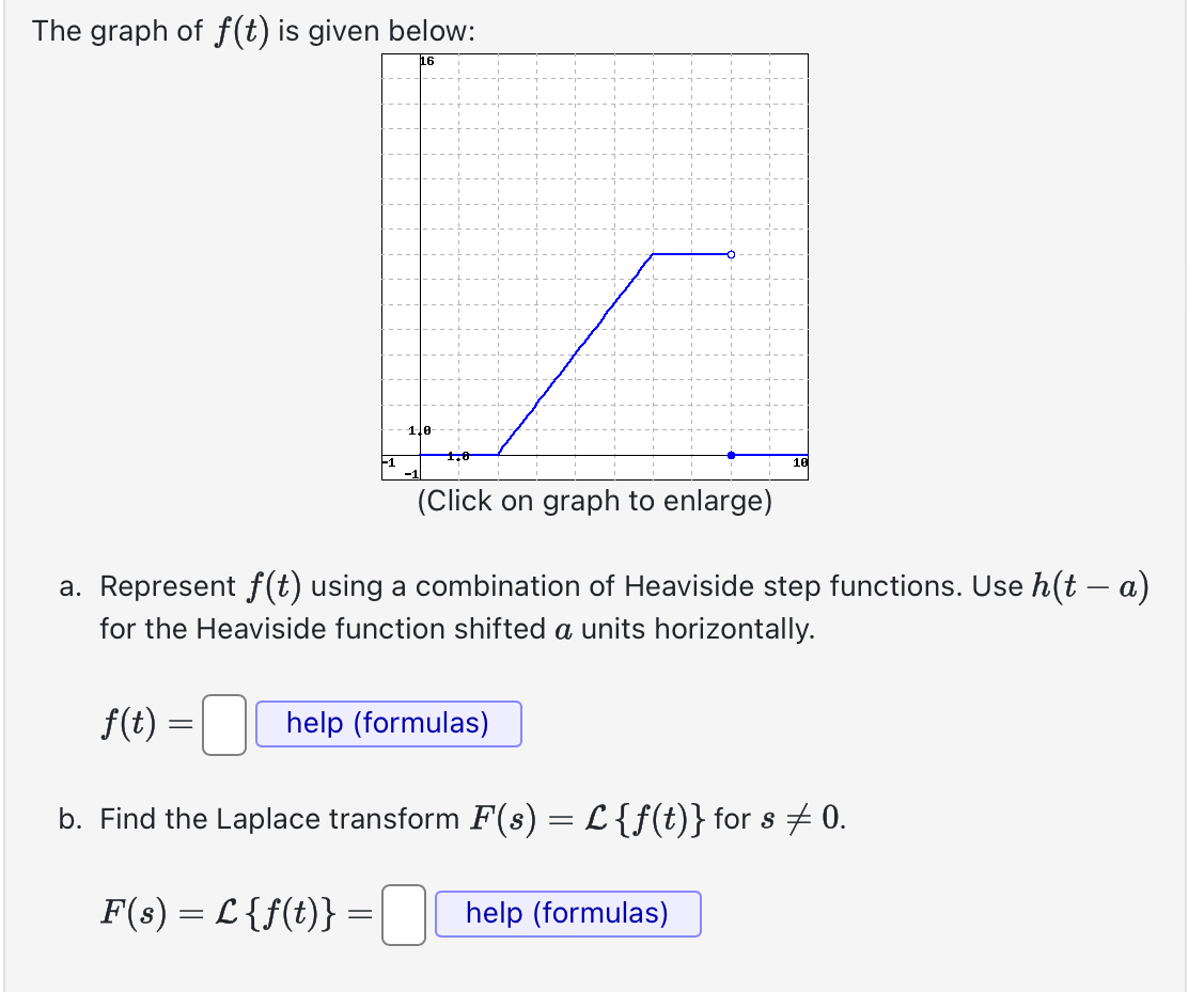 Solved The graph of f(t) is ﻿given below:a. ﻿Represent f(t) | Chegg.com