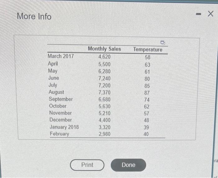 Solved After graduation, you take a position at Top-Slice, a | Chegg.com