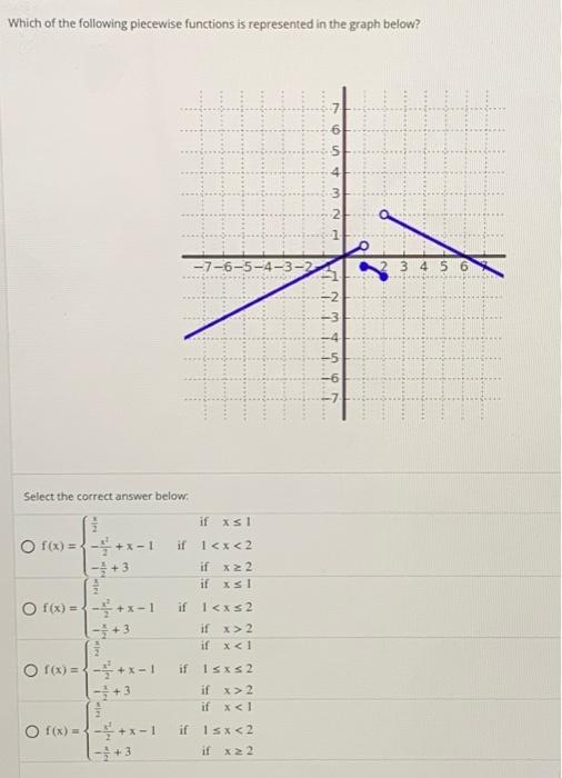 Solved which of the following piecewise functions is | Chegg.com