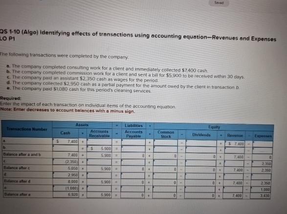 Solved Sonedqs 1 10 Algo ﻿identifying Effects Of