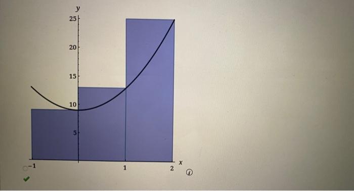 Solved f(x)=9+4x2 (a) Estimate the area under the graph of | Chegg.com