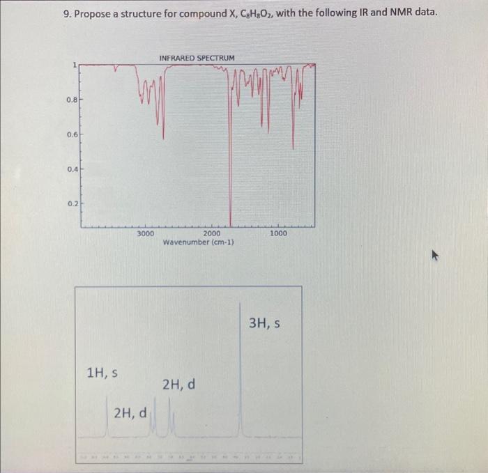 Solved 9. Propose a structure for compound X,C8H8O2, with | Chegg.com