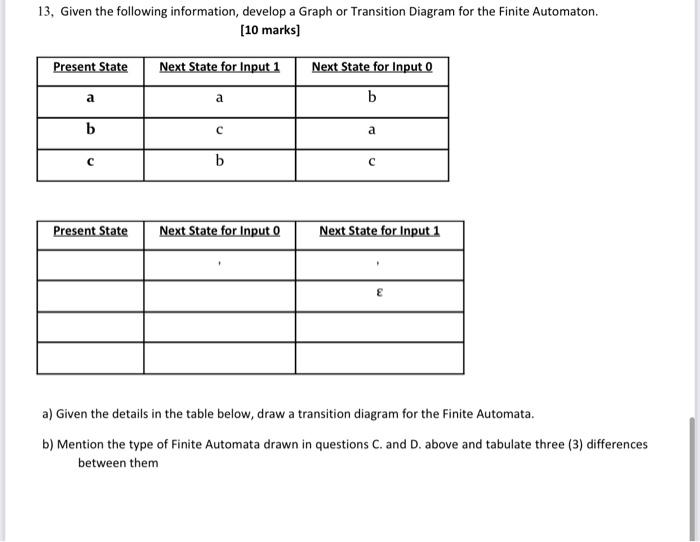Solved 13. Given the following information, develop a Graph | Chegg.com