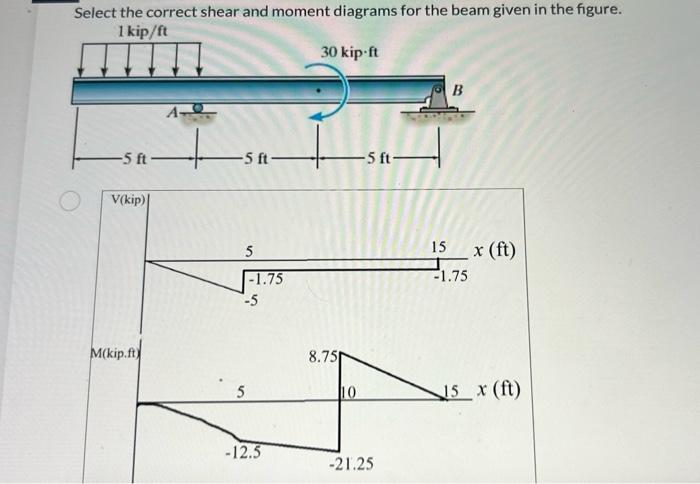 Select the correct shear and moment diagrams for the | Chegg.com