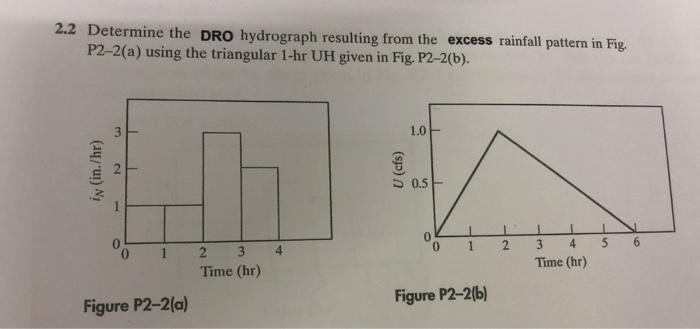 Solved 2.2 Determine the DRO hydrograph resulting from the | Chegg.com