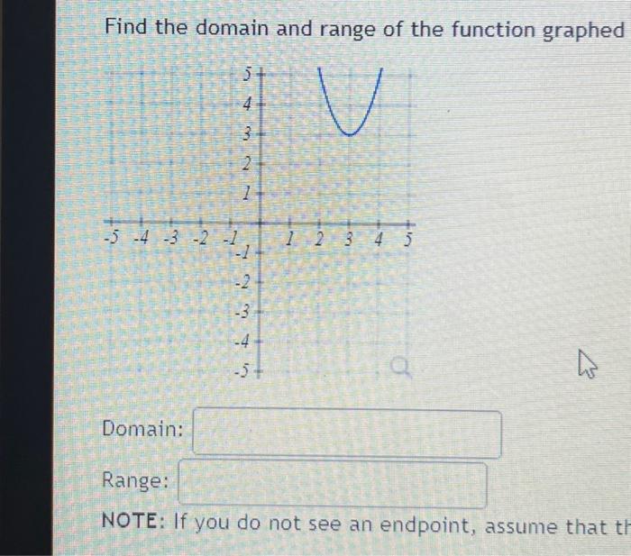 Find the domain and range of the function graphed v | Chegg.com
