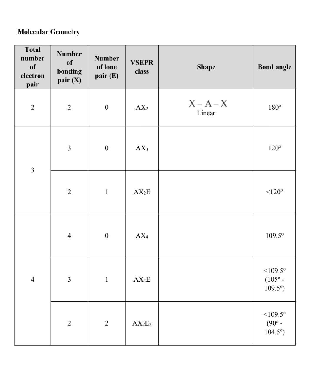Solved Total number of electron pair Number of bonding pair | Chegg.com