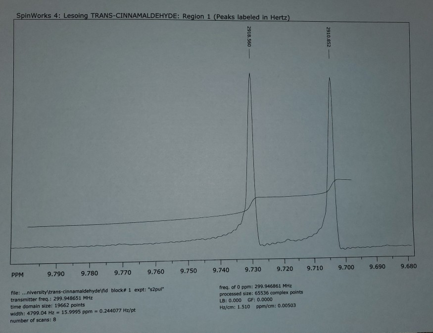 Solved NMR Help: Need help interpreting NMR data of a known | Chegg.com
