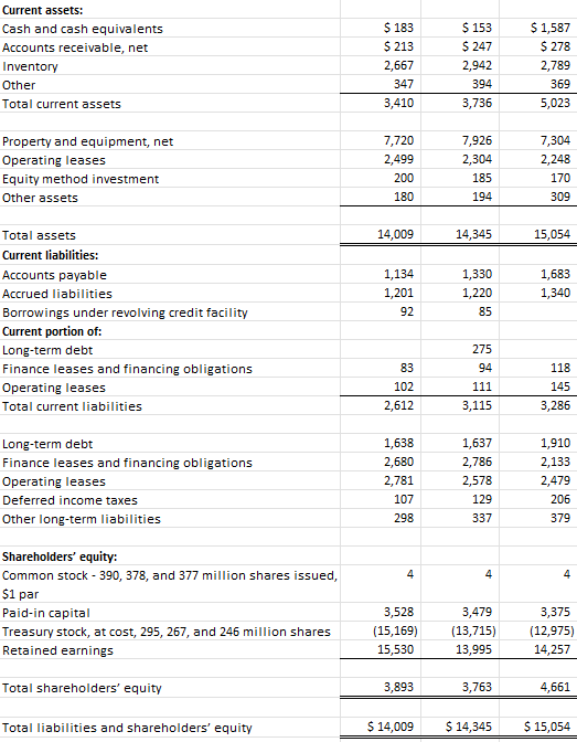 net capital expenditures 2022 2023 2024% ﻿net cash | Chegg.com