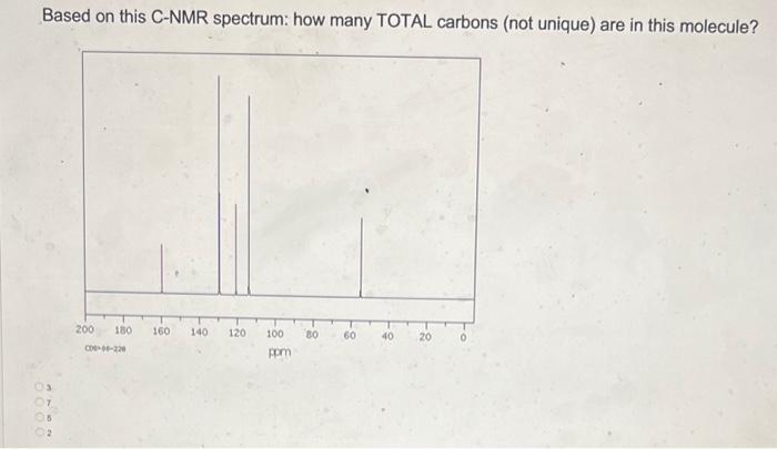 Solved Based on this C-NMR spectrum: how many TOTAL carbons | Chegg.com