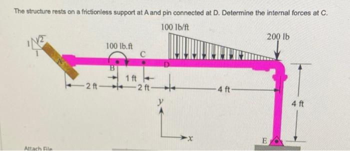 Solved The structure rests on a frictionless support at A | Chegg.com