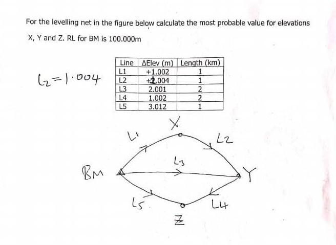 Solved For the levelling net in the figure below calculate | Chegg.com