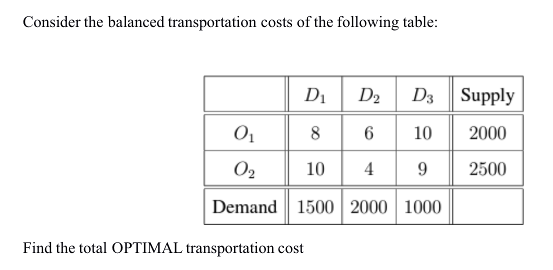 Solved Consider the balanced transportation costs of the | Chegg.com