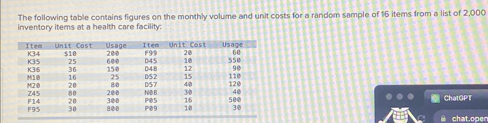 Solved The following table contains figures on the monthly | Chegg.com