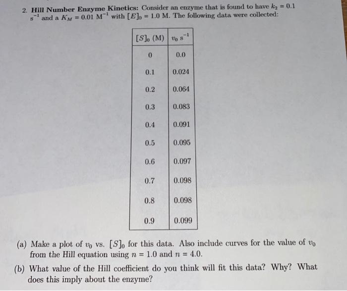 Solved 2. Hill Number Enzyme Kinetics: Consider an enzyme | Chegg.com