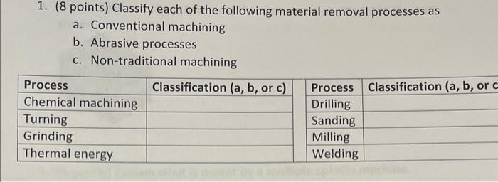 Solved 1. (8 points) Classify each of the following material | Chegg.com