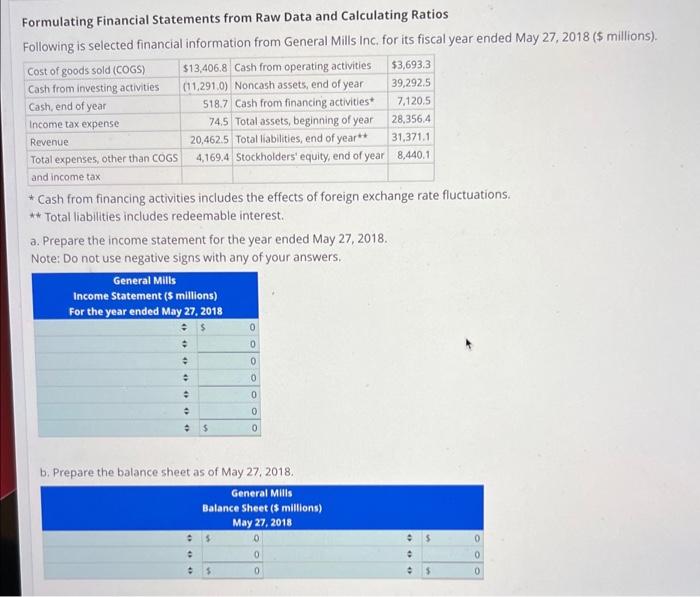 Formulating Financial Statements from Raw Data and | Chegg.com