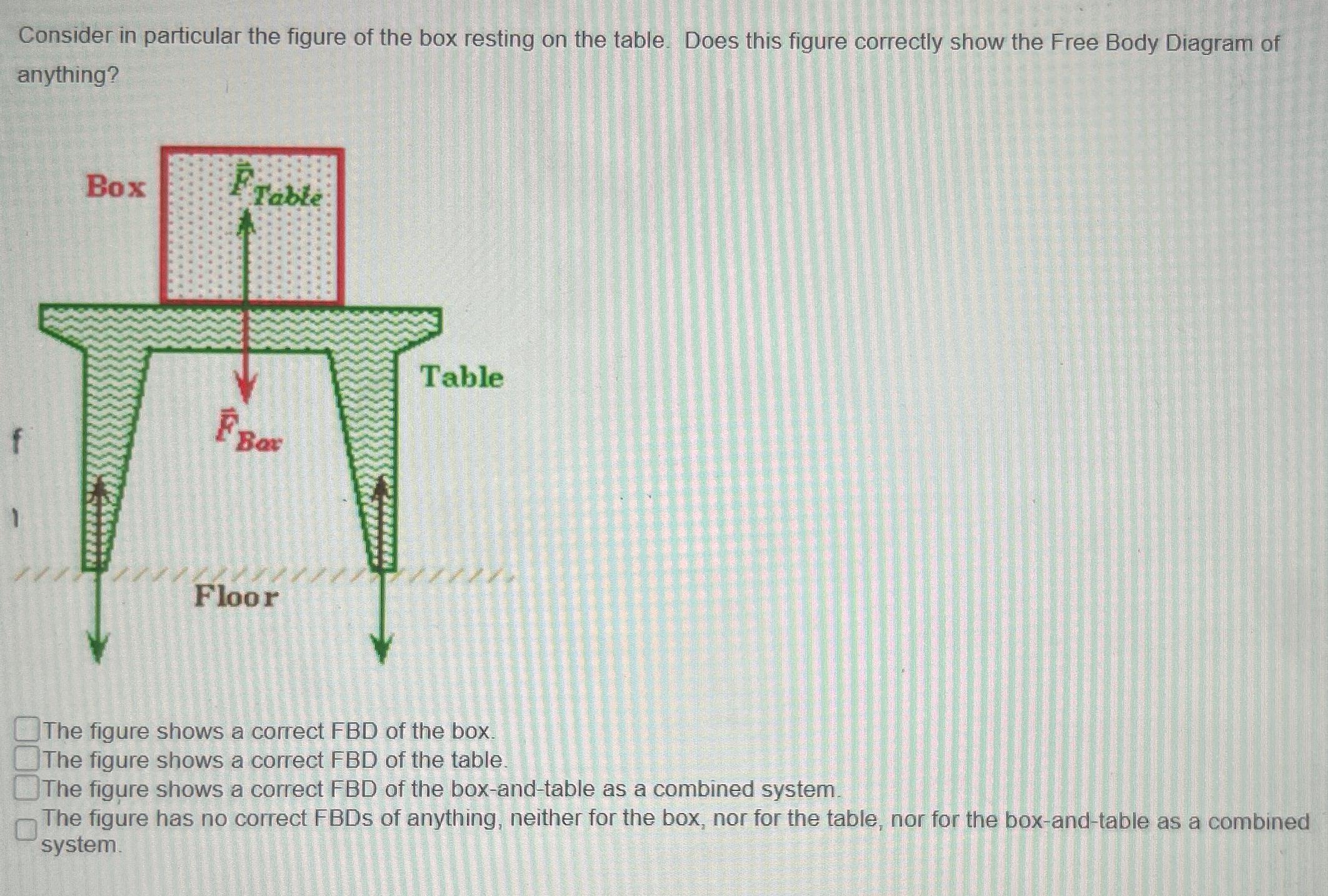 Solved Consider in particular the figure of the box resting | Chegg.com