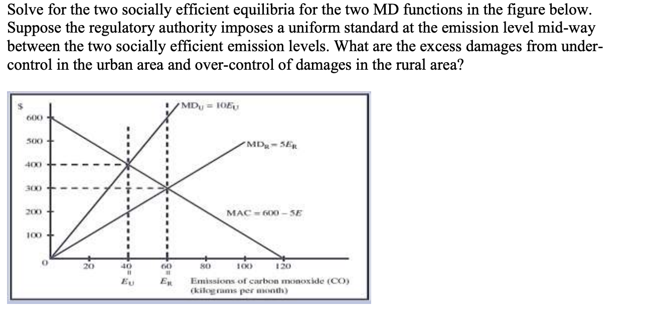 Solved Solve for the two socially efficient equilibria for | Chegg.com