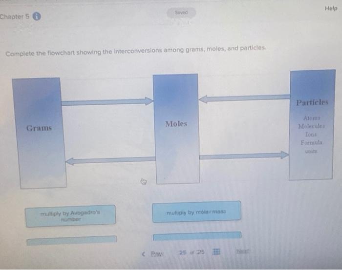 Solved Help Savo Chapter 5 Complete the flowchart showing | Chegg.com