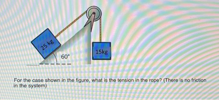 Solved For the case shown in the figure, what is the tension | Chegg.com
