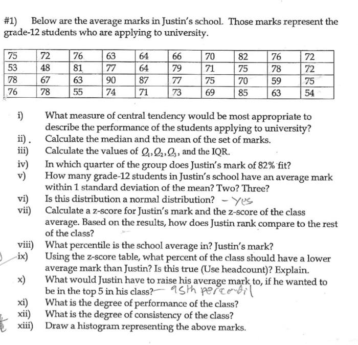 Solved \#1) Below are the average marks in Justin's school. | Chegg.com