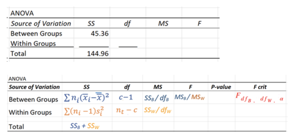 Solved Assume 5 ﻿observations from each of the 5 ﻿states is | Chegg.com