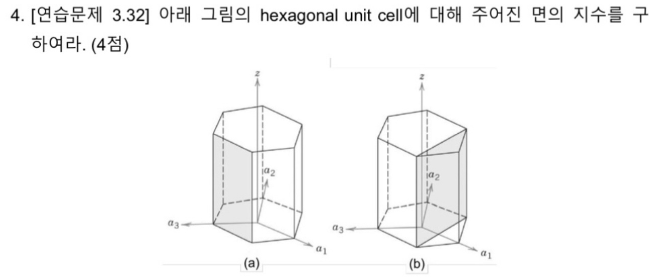 Solved Find the index of the given surface for the hexagonal | Chegg.com