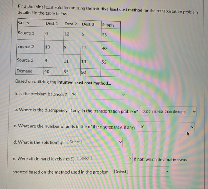 Solved Find the initial cost solution utilizing the | Chegg.com