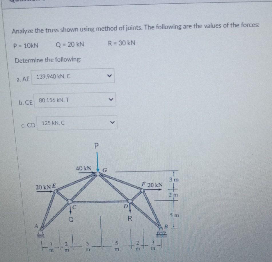 Solved Analyze the truss shown using method of joints. The | Chegg.com