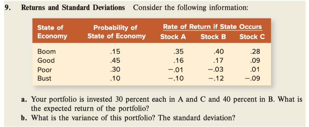 Solved Returns and Standard Deviations Consider the | Chegg.com