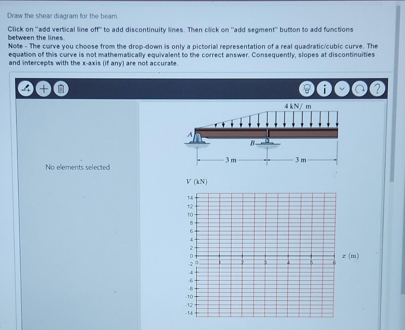 Solved Draw the shear diagram for the beam. Click on "add | Chegg.com